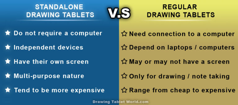 11 Best Standalone Drawing Tablets (reviewed in 2021)